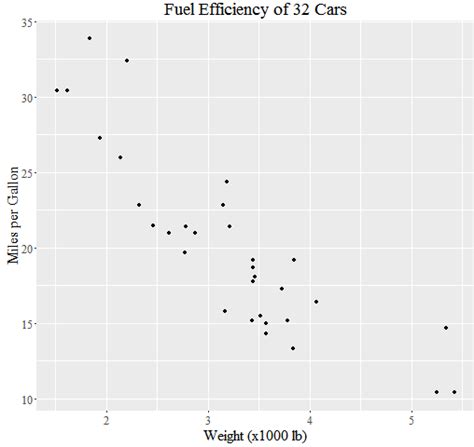 r what is the default font for ggplot2 stack overflow