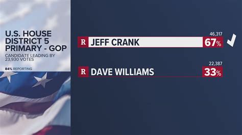 Colorado Primary Election Results Us House District 5