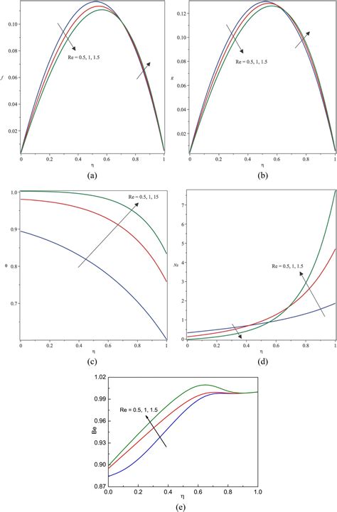 Ramification Of Hall Effects In A Non Newtonian Model Past An Inclined