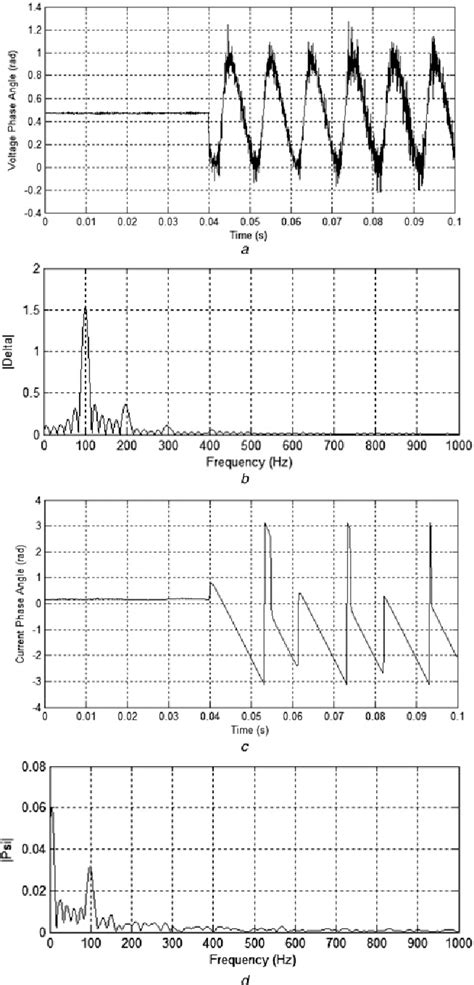Adaptive Fault Identification And Classification Methodology For Smart