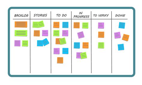 what is a scrum board and benefits of scrum board bluescape