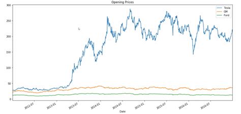python matplotlib legend showing wrong legend name