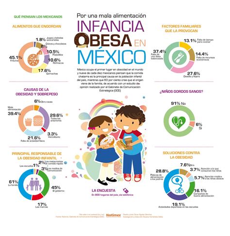 Infografía Infancia Obesa En México Caracteres Obesidad Infantil