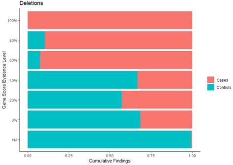 r ggplot stacked barplot geom text labels messy stack overflow images