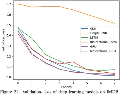 Figure 21 From A Comprehensive Overview And Comparative Analysis On