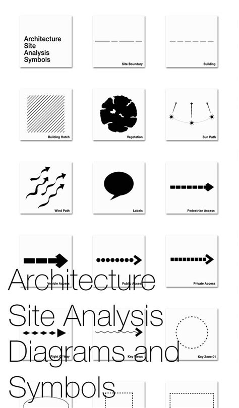 Introduction To Architecture Site Analysis Archisoup Architecture