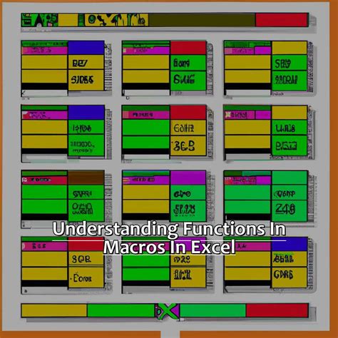 understanding functions in macros in excel manycoders