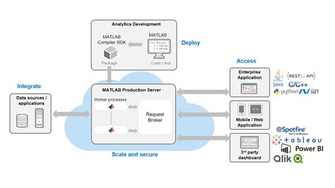 matlab compiler sdk 제품 정보 matlab