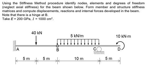solved using the stiffness method procedure identify nodes
