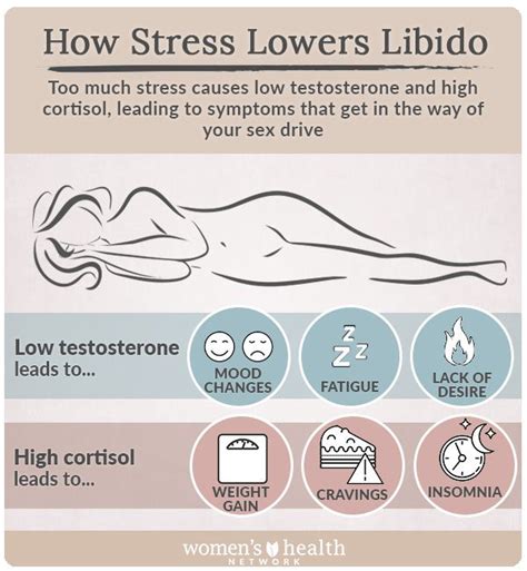 How Stress Affects Sex Drive And What To Do About It – Artofit