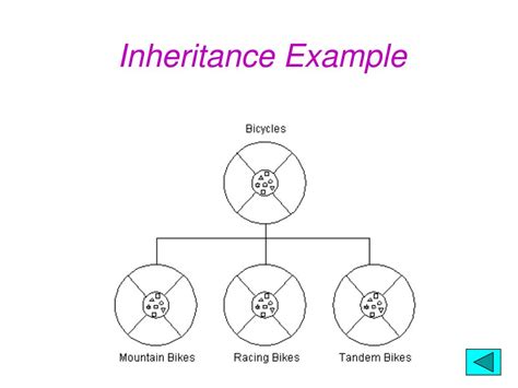 ppt object oriented programming concepts powerpoint presentation