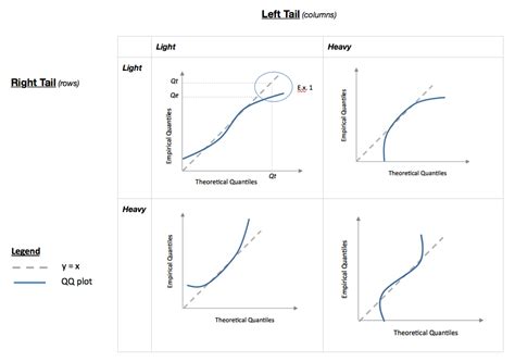 R How To Interpret A Qq Plot Cross Validated