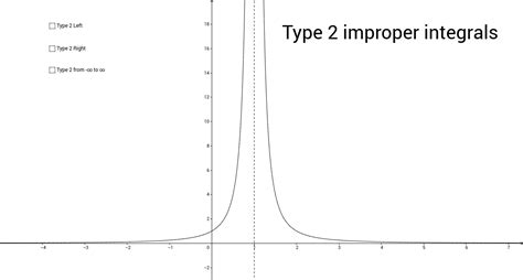 improper integrals geogebra