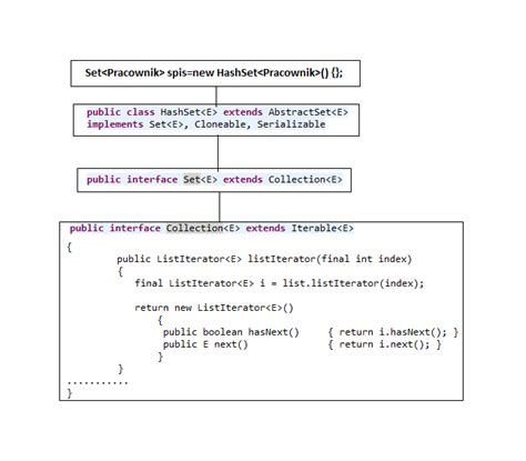 java adding elements to hashmap stack overflow
