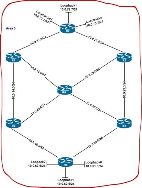 ospf prefix suppression configured on cisco juniper routers
