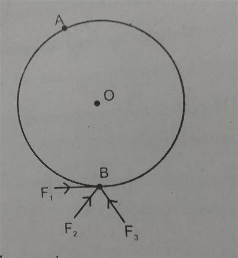 The Diagram Shows Wheel O Pivoted At Point A Three Equal Forces F1 F2