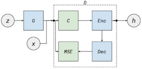 algorithms free full text learning representations of natural