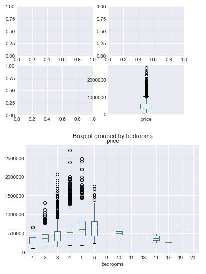 python 3 x using pandas df boxplot in subplots stack