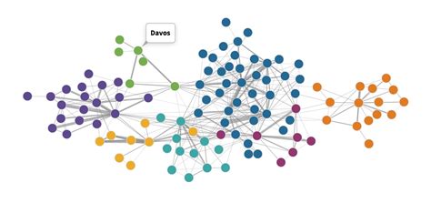 visualization diagram