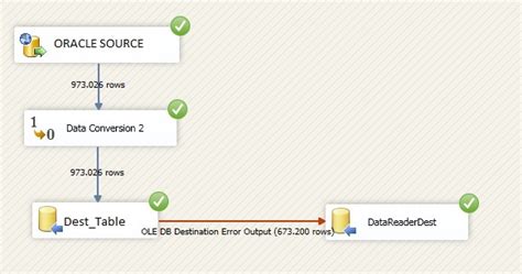 sql server ssis error output redirect row stack overflow