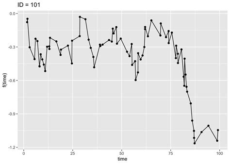 Introduction To Functional Data Analysis With R R Bloggers