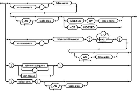 syntax diagrams for sqlite