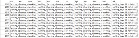 python dictionary inside pandas dataframe stack overflow