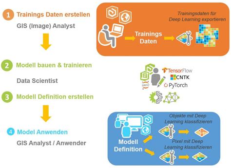 deep learning mit arcgis pro arcgis blog