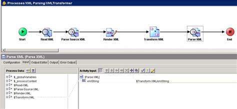 tibco xslt tutorial how to transform xml in tibco bw tutorialspedia