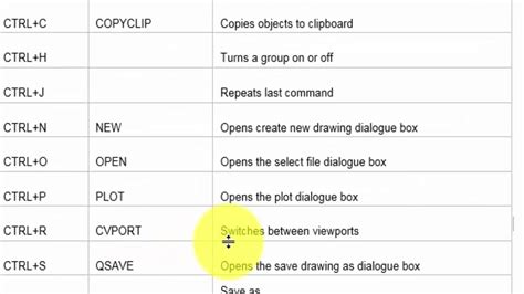 autocad shortcut keys in urdu download autocad