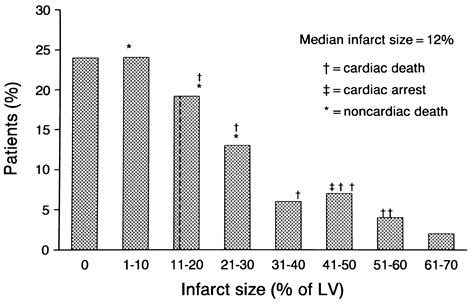Infarct Size After Acute Myocardial Infarction Measured By Quantitative