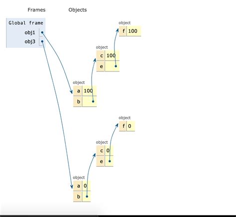 47 javascript deep clone object javascript nerd answer