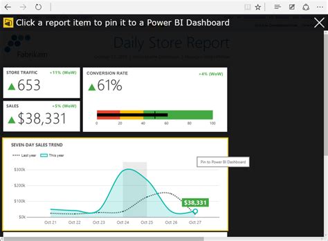 articles powerdax