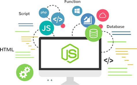 node js development company best services by top developer