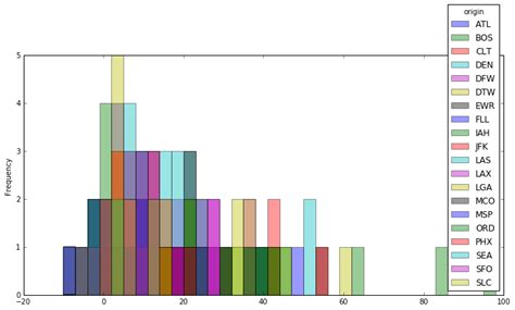 python histograms box plots and distributions python analysis