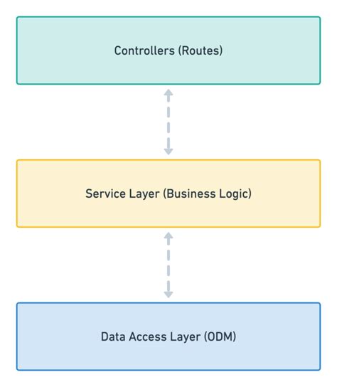 nestjs typescript the ultimate guide 2022 mastering backend
