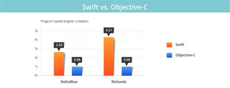 36 convert javascript to objective c javascript overflow
