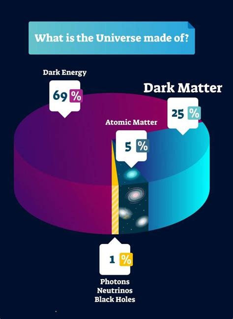 Dark Matter And Dark Energy Gcse Physics Revision