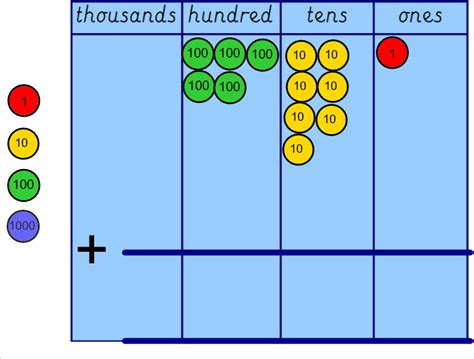 year 4 place value counters adding multiples of 10 to 3