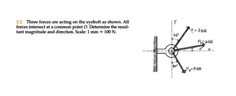 Solved 2 2 Three Forces Are Acting On The Eyebolt As Shown All Forces