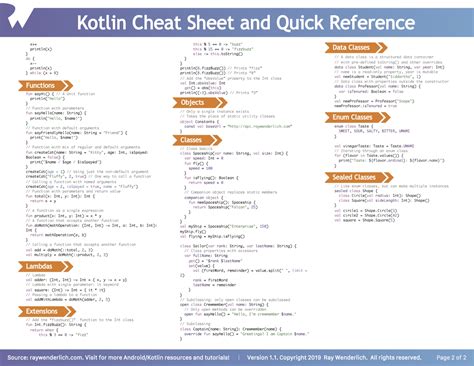 kotlin cheat sheet and quick reference dn developer