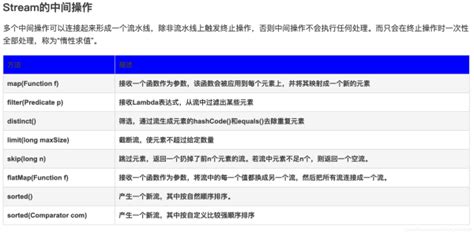 jdk7和jdk8的区别有哪些 开发技术 亿速云