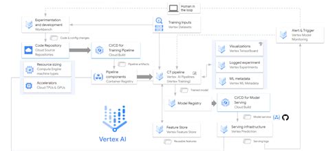 deployment and mlops
