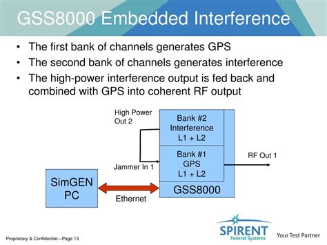 ppt anti interference and jamming techniques powerpoint presentation