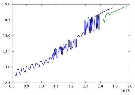 machine learning best forecasting model for time series