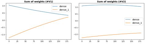 python batch normalization yes or no stack overflow