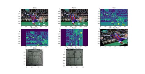 opencv python 學習之旅 3