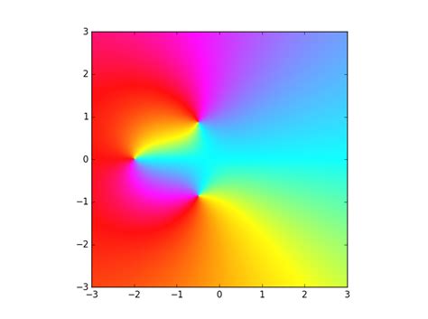 python plotting hsv values with imshow stack overflow