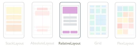 xamarin forms relativelayout xamarin microsoft learn
