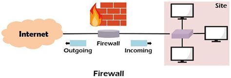 difference between firewall and proxy server with comparison chart